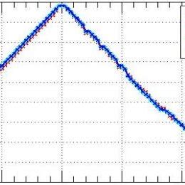 Pdf Time Delay Estimation Using Correlation Approaches Applied To Seismic Time Picking