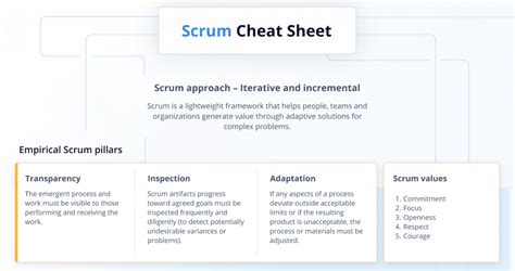 Scrum Cheat Sheet Key Terms And Practices Explained