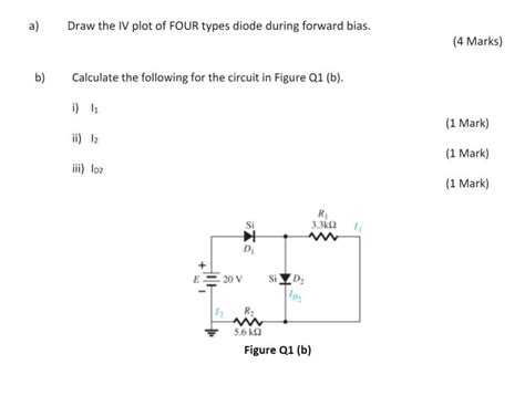 Solved A Draw The IV Plot Of FOUR Types Diode During Chegg Com