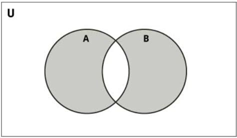 Sets · Python Tutorial