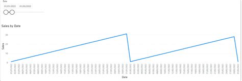 Solved How Do I Show All My 100 Datapoints In X Axis In L