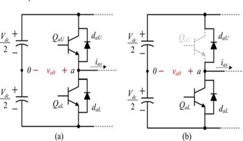 Figure 2 From Open Circuit Fault Detection In Pwm Voltage Source