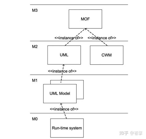 元数据系统设计理论与实践 知乎