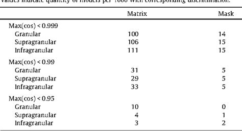 Figure 1 From A Three Layered Model Of Primate Prefrontal Cortex