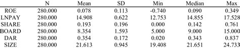 Descriptive Statistical Analysis Download Scientific Diagram