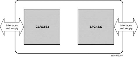 High Performance Nfc Integrated Reader Solution Nxp Semiconductors
