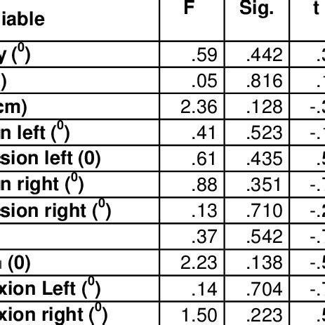 Difference Assessment Between The Sexes Across Variablestesting Flexibility Download
