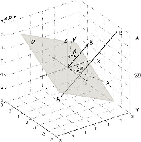 Figure 1 From Towards An Overall 3 D Vector Field Reconstruction Via