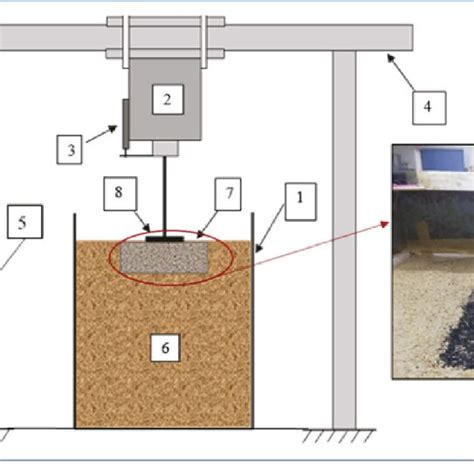 Schematic Of The Model Test Setup Download Scientific Diagram