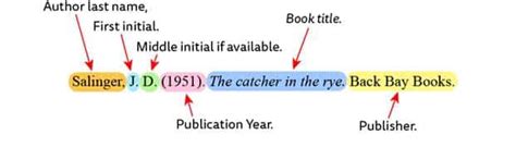 Annotated Bibliography Examples In Mla Apa And Chicago