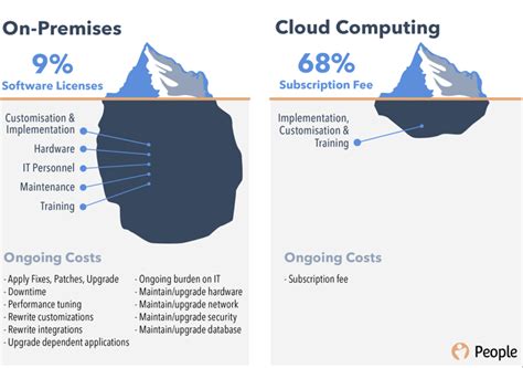 MicroService Programming Infrastructure Virtualization