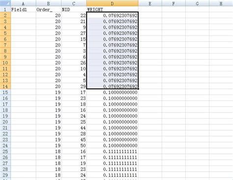 Spatial Weight Matrix Why Same Weights Esri Community