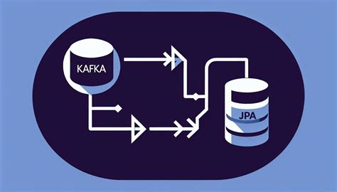 Kafka와 Jpa를 활용한 효율적인 데이터 처리 및 관리