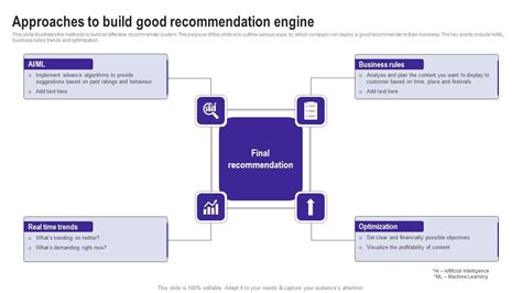 Approaches To Build Good Recommendation Use Cases Of Filtering Methods