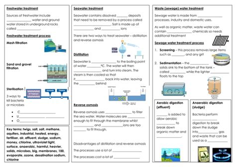 New Aqa Gcse 9 1 Topic 10 Using Resources Water Treatment And