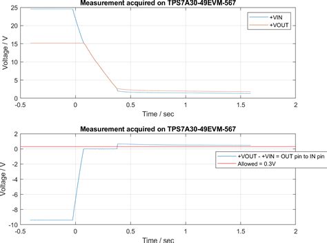 TPS A Absoulte Maximum Ratings OUT Pin To IN Pin Voltage Power Management Forum Power