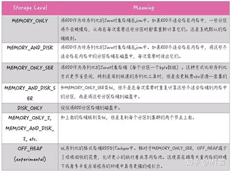 RDD原理与基本操作 Spark从入门到精通 知乎