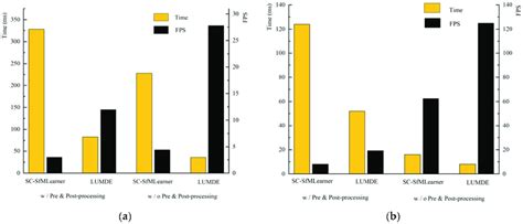 A Inference Efficiency On An I5 Core Cpu B Inference Efficiency On