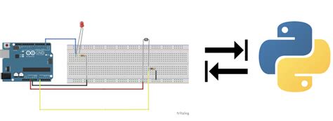 Activite Arduinopython Récupérer Avec Python Les Données Dune Carte Arduino Pour Tracer La