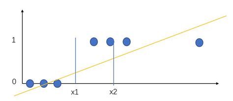 一篇文章完全弄懂logistic回归（含极大似然估计详细推导和实现代码） 灰信网（软件开发博客聚合）