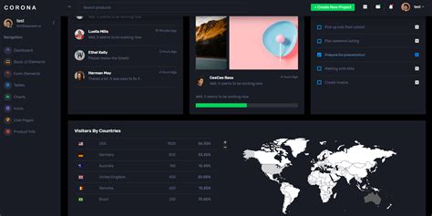 Django Dashboards Dark Themed And Free