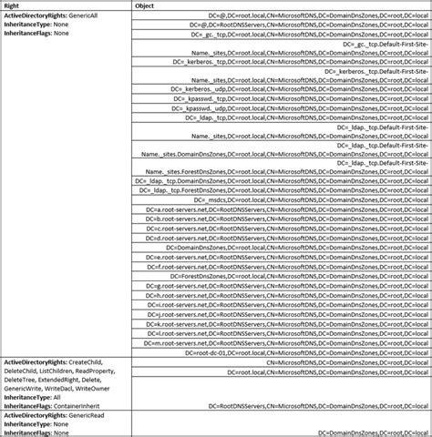 Sid Filter As Security Boundary Between Domains Part 4 Bypass Sid
