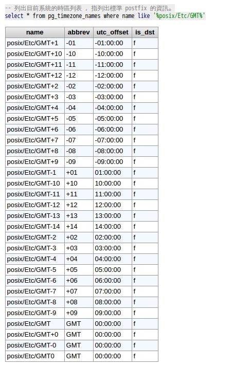 八克里 PostgreSQL 使用的 timestamp 變更 timezone 很簡單