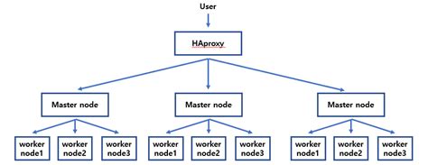 kubernetes lesson 이론