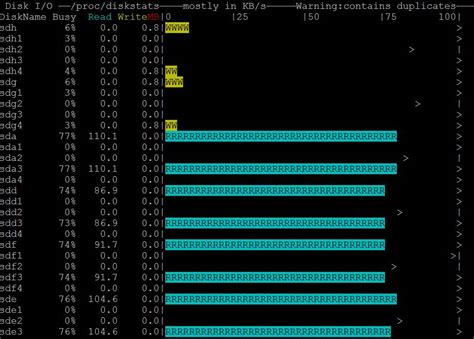 Performance On A System With 64gb Mem The Linux Buffer Run Full While