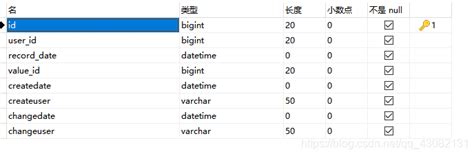 Sql 如何统计同一字段不同值的个数 ；case When 的用法java 数据库某一个字段值时123。sql语句如何获取他的个数为3