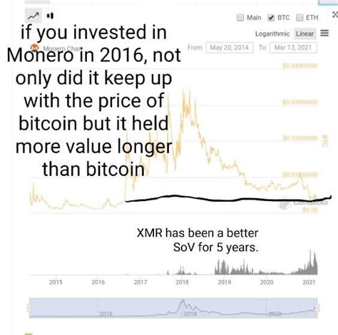if you held xmr for the last 5 years you would have stored more value