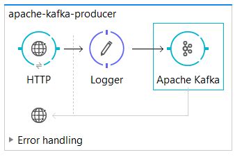 Connecting Apache Kafka With Mule Esb