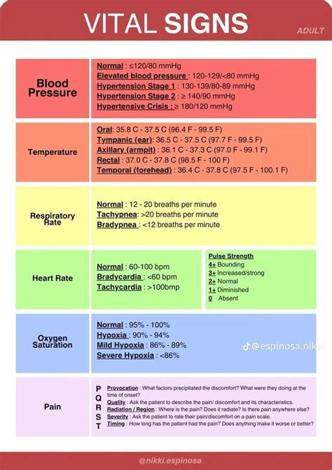 Vital Signs Nursingstudent Nurse Resources Image Credits Whitney