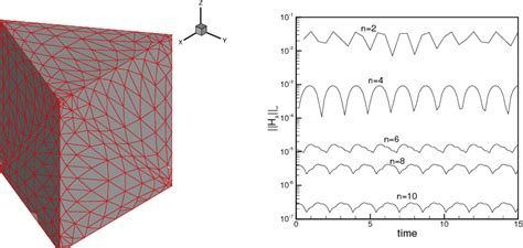 Figure 1 From High Orderspectral Methods On Unstructured Grids I Time