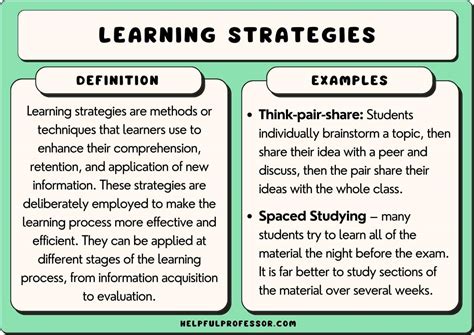 18 Learning Strategies Examples 2026