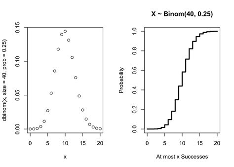 Statistical Methods Exploring The Uncertain 2 4 Common Discrete