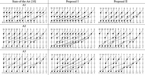 Figure 10 From Synthesis Of Approximate Parallel Prefix Adders