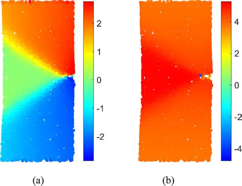 displacement components from dic tracking a horizontal download
