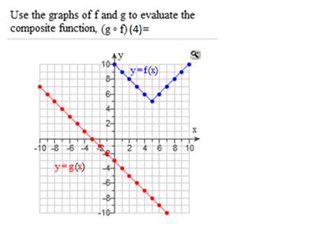 Solved Use The Graphs Of Fand G To Evaluate The Composite