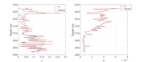 Fracture Density And Aspect Ratio Logs For The Well B4h Download Scientific Diagram