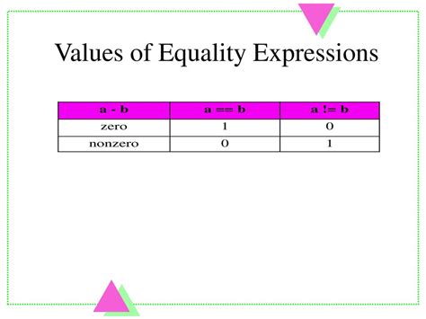 Rational Expressions Relational Operators Logical Operators Ppt
