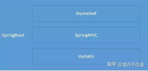 Spring Boot 一个极简且完整的后台框架 知乎