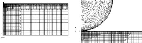 mesh of simulating the indentation test download scientific diagram