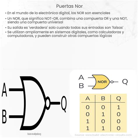 Puertas Lógicas And Or Nand Nor Xor Xnor How It Works Application And Advantages