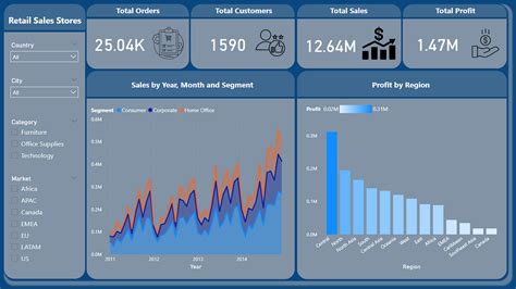Learn Techniques To Master The Art Of Data Visualization Create