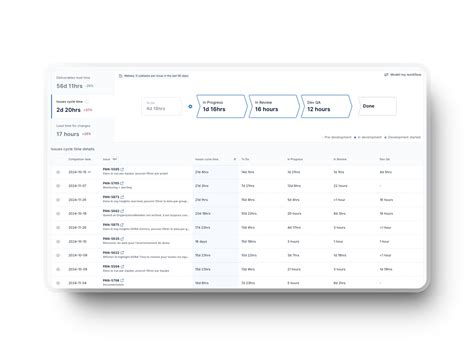 Master Safe Core Values For Agile Excellence