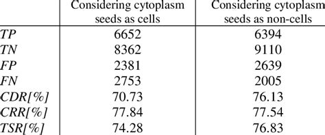 Performances Of The Proposed Method Download Scientific Diagram