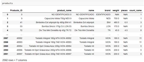 python 3 x how can i reset the index in a groupby output stack