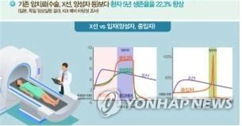 꿈의 암 치료기 의료용 중입자가속기 사업 다시 본격화
