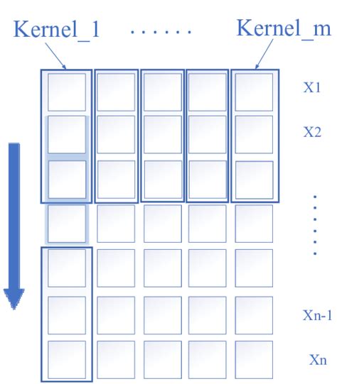 one dimensional convolution structure download scientific diagram